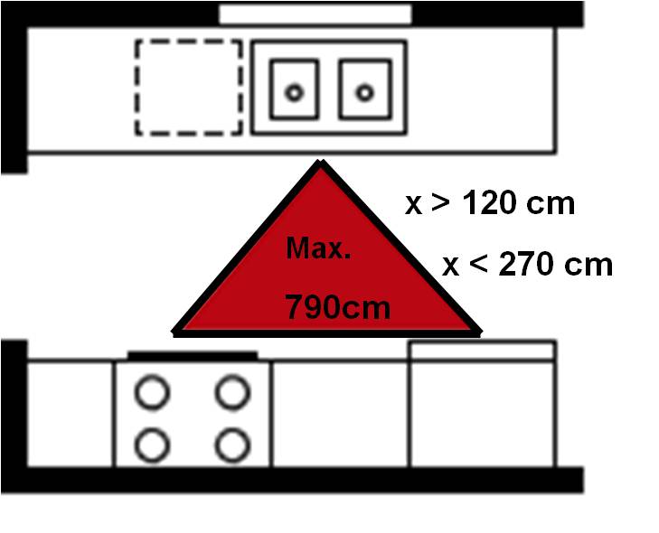Lecture Notes - HUMAN FACTORS FOR INTERIOR ARCHITECTS Course